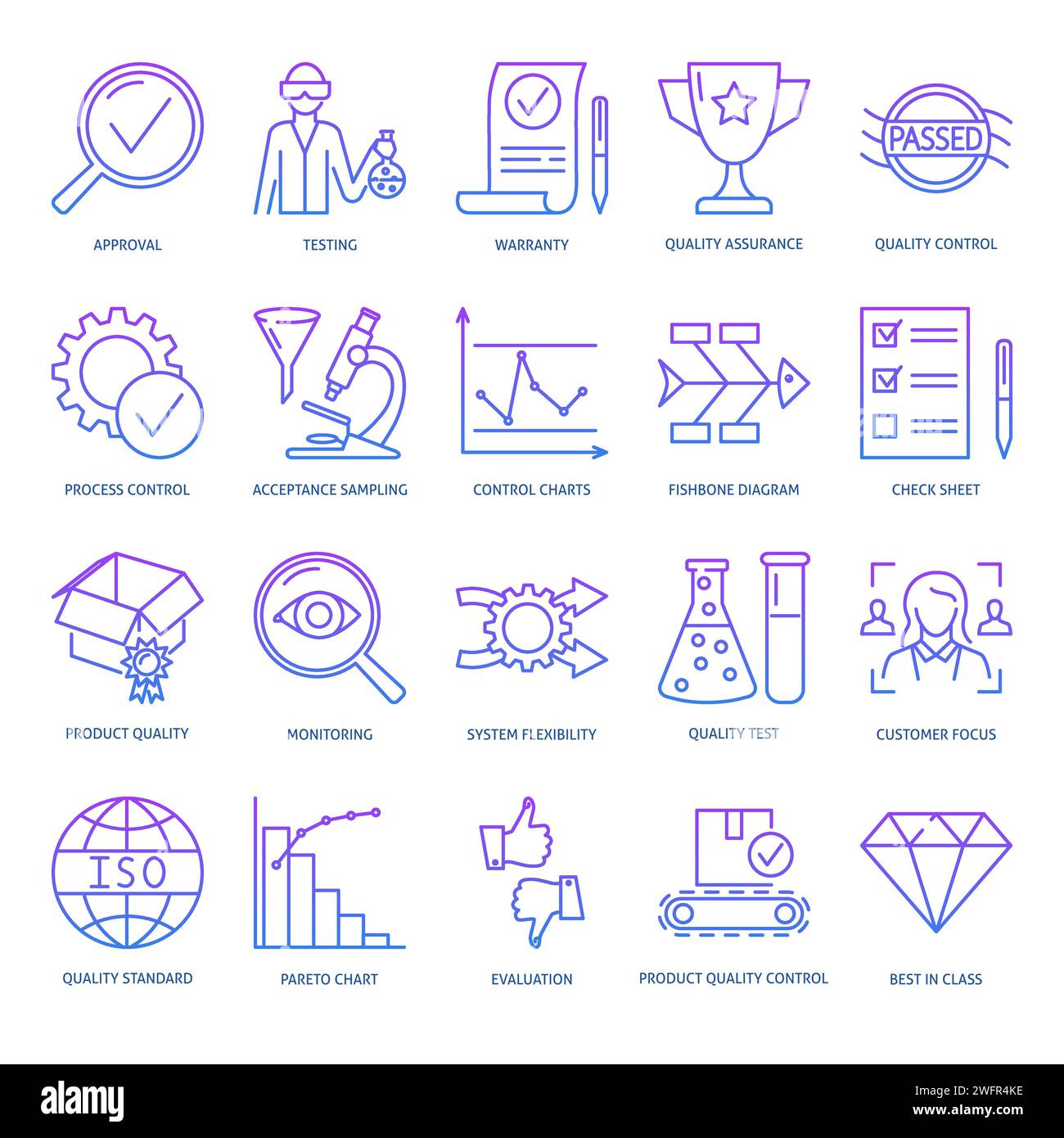 Quality assurance line icon set. Production control, testing and ...