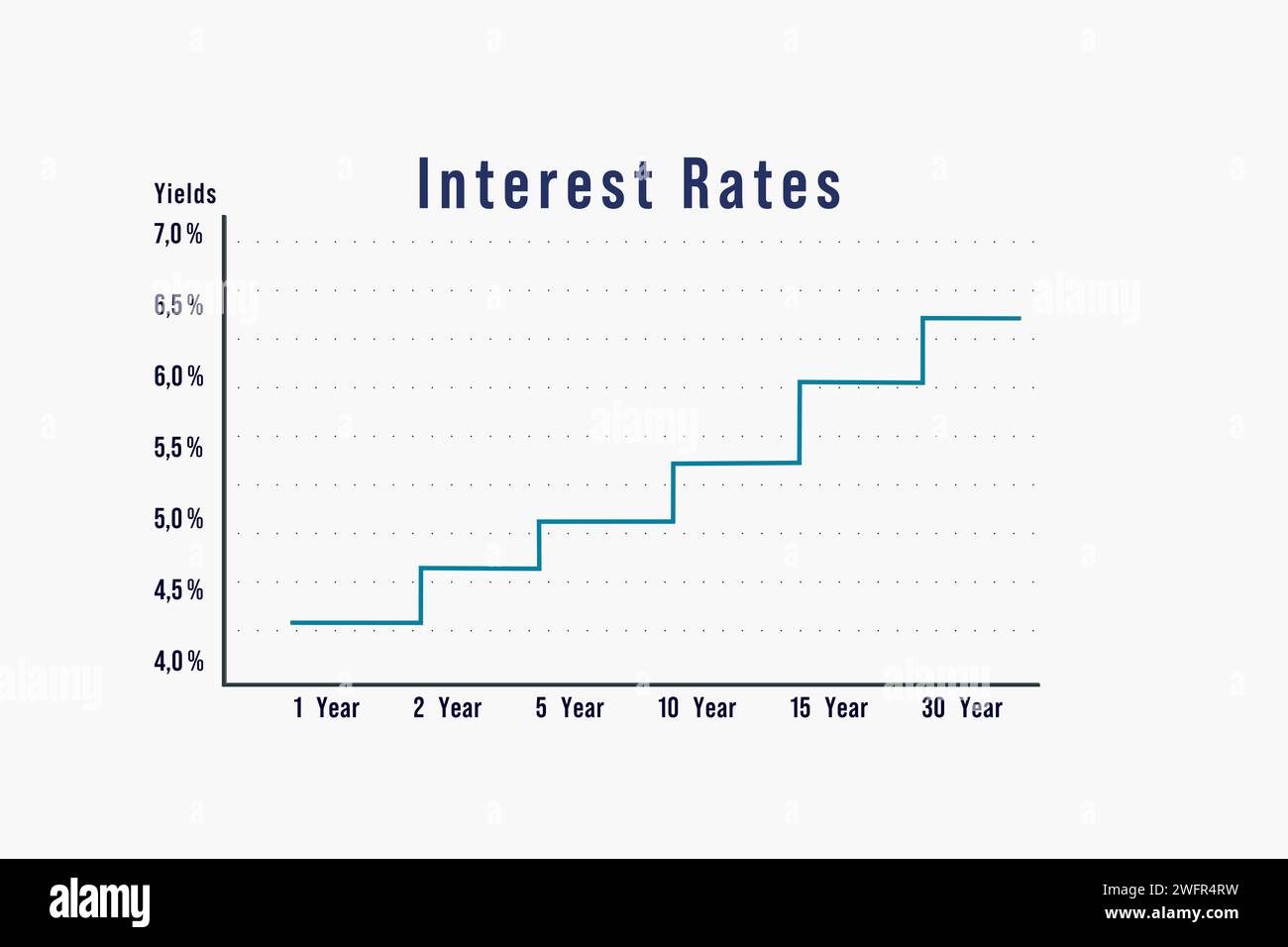 Interest rates, line graph moves up. Interest rates for different ... Interest rates, line graph moves up. Interest rates for different ...