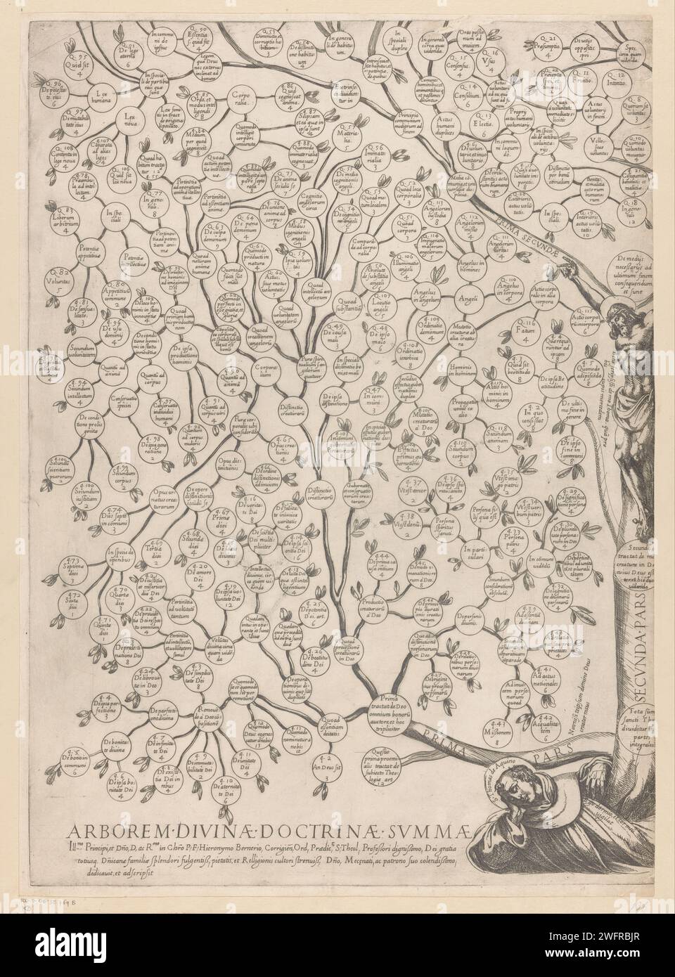 Summa theologiae hi-res stock photography and images - Alamy