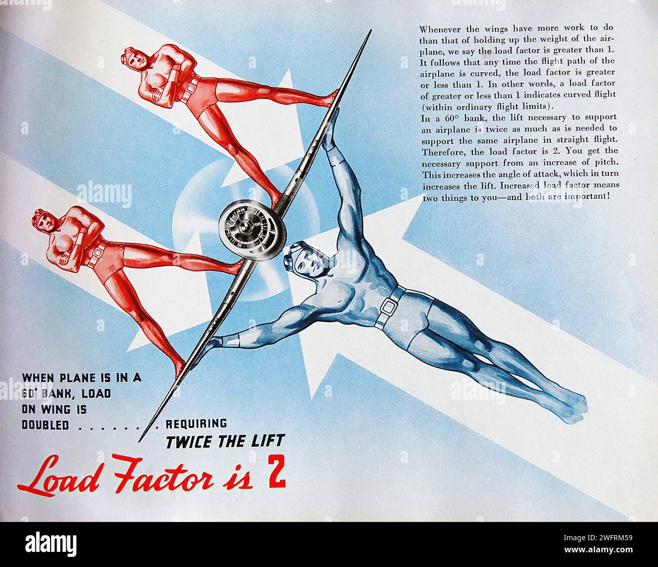 “When plane is in a go bank, load factor is 2 requiring twice the lift ...