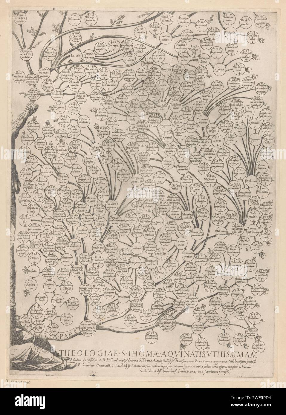Boom with Thomas van Aquino (part bottom right), Anonymous, 1590 print ...