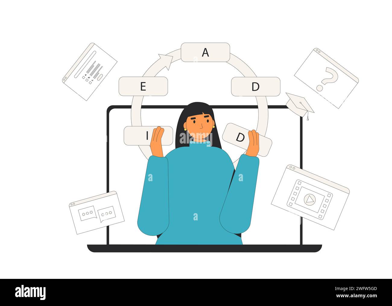Teacher creating learning product using ADDIE model. LXD developing ... Teacher creating learning product using ADDIE model. LXD developing ...