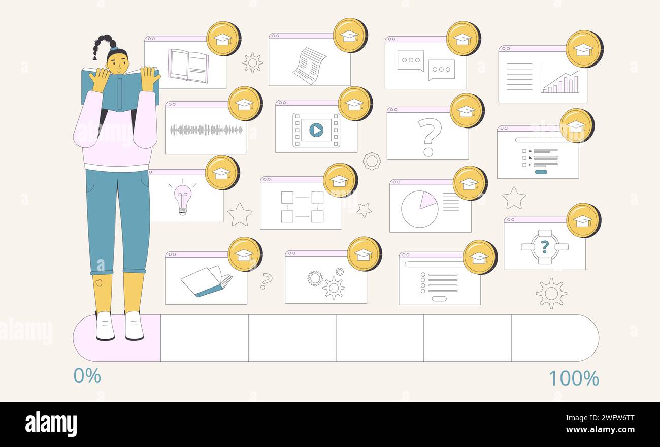 Gamification in learning progress. Engagment and motivation in online ...