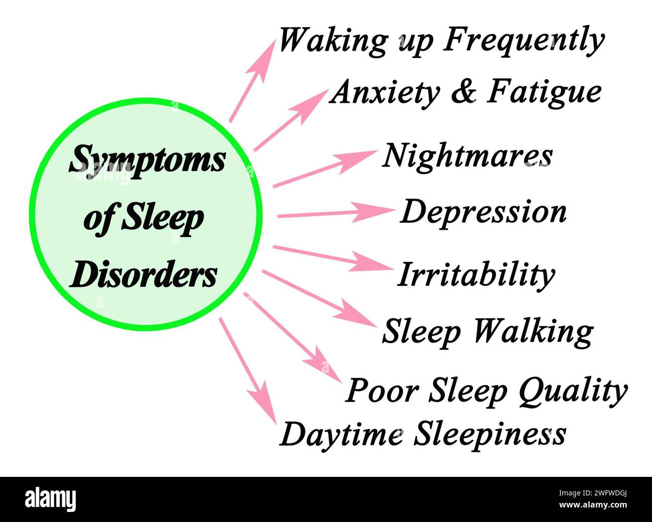 Sleep disorders hi-res stock photography and images - Alamy
