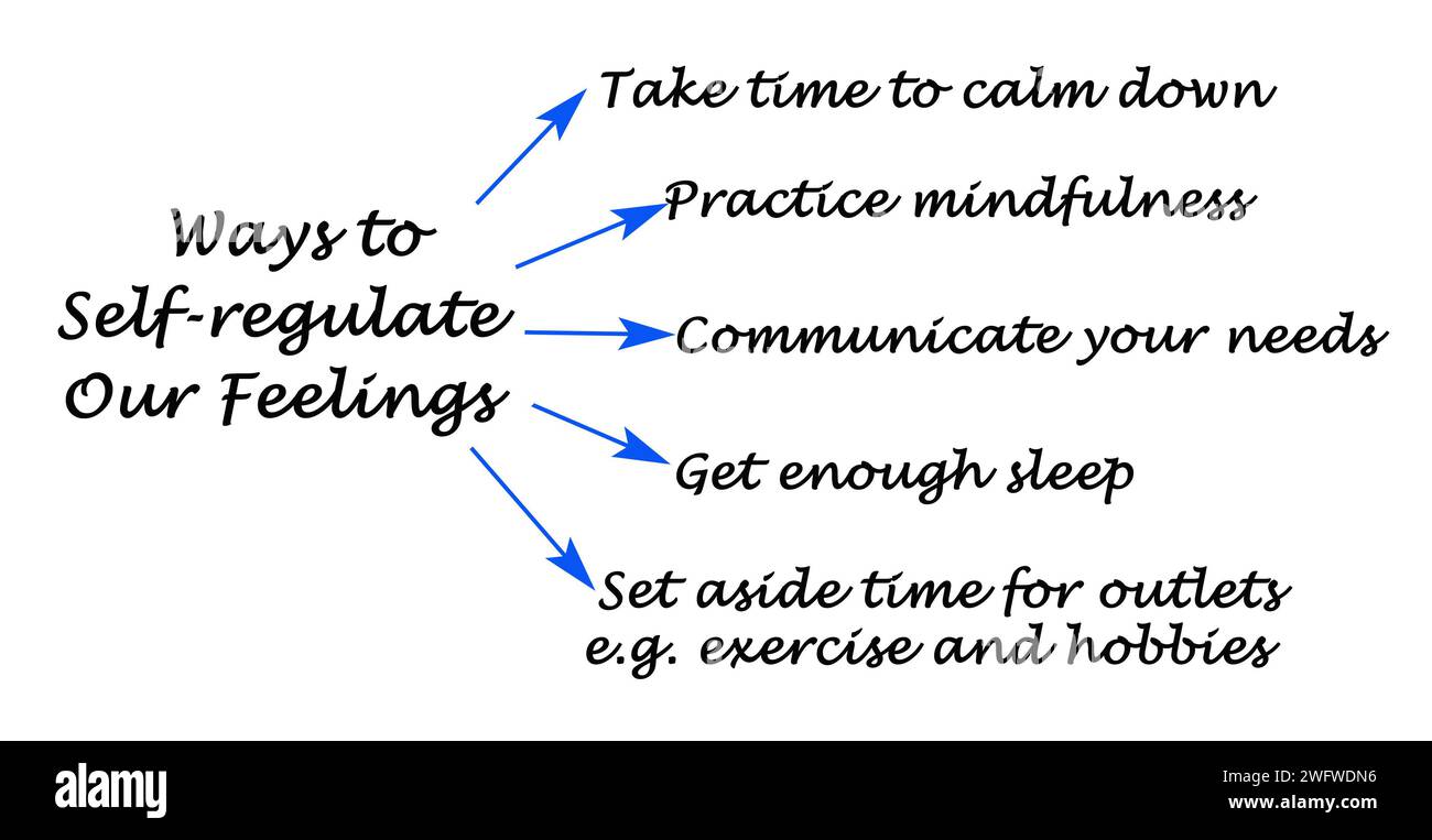 Regulate our ways hi-res stock photography and images - Alamy