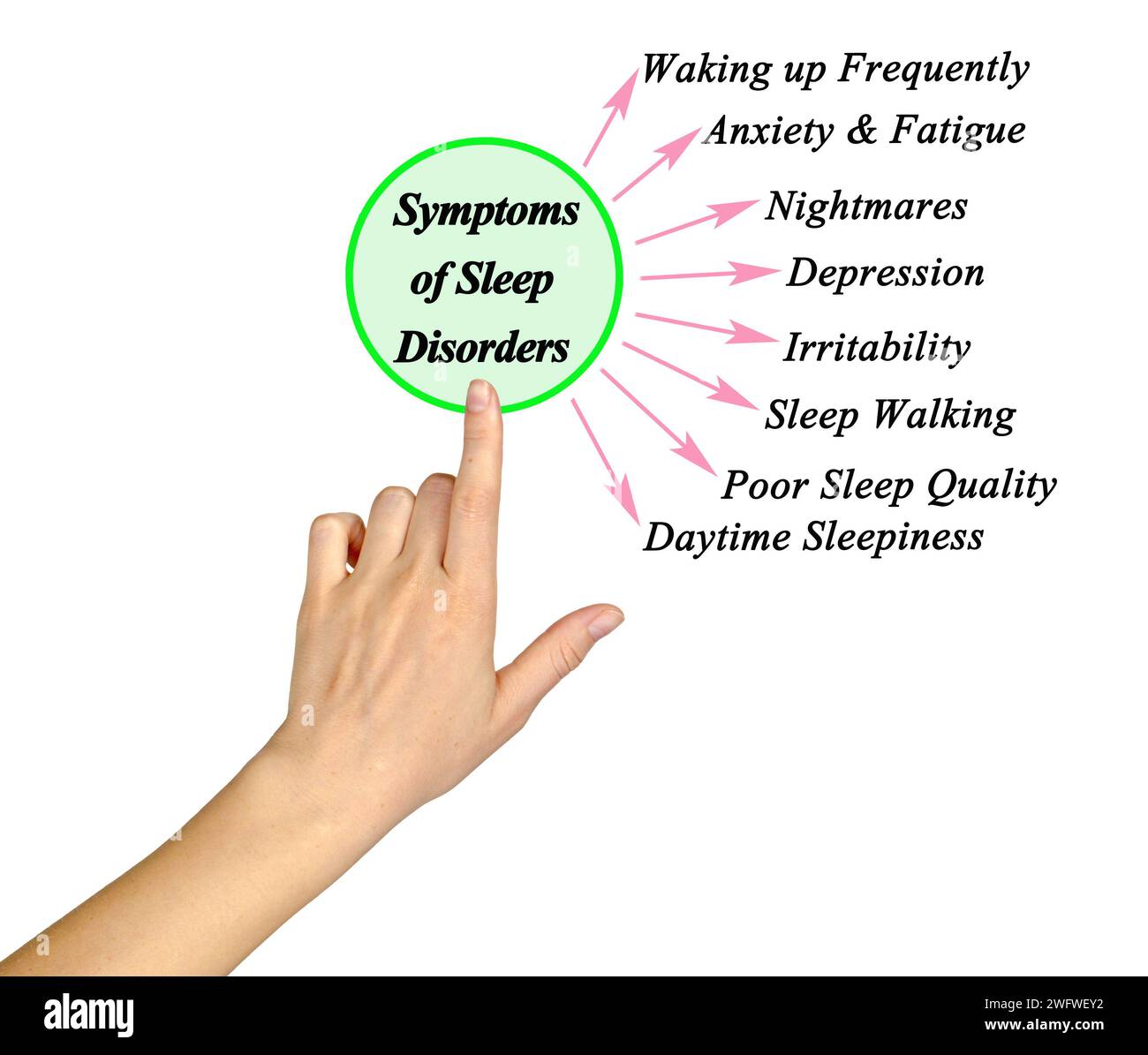 Sleep disorders hi-res stock photography and images - Alamy