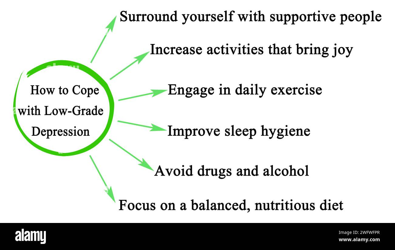 Coping with Low - Grade Depression Stock Photo - Alamy