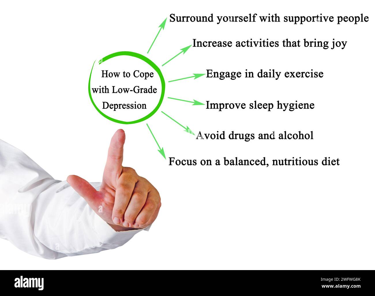 Coping with Low - Grade Depression Stock Photo - Alamy