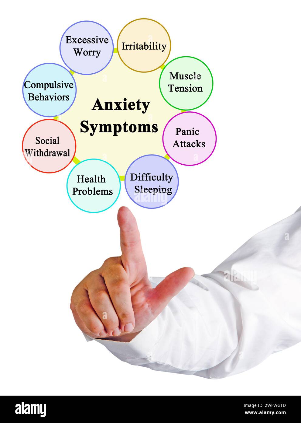 Presenting Eight Symptoms of Anxiety Stock Photo - Alamy