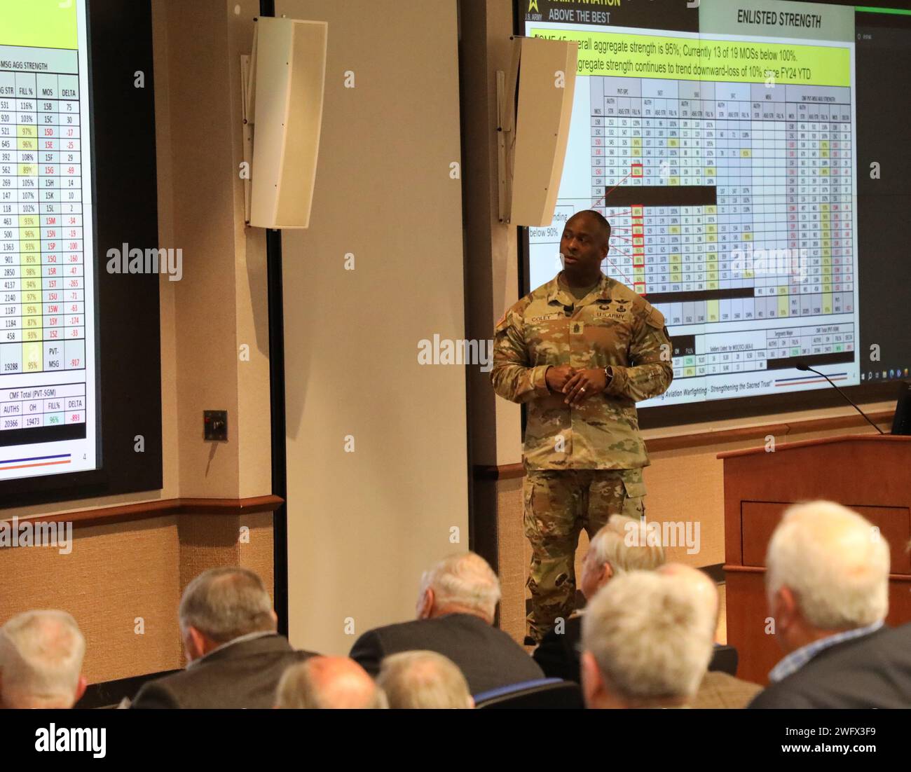 Command Sgt. Maj. Kirk R. Coley, Aviation branch command sergeant major ...