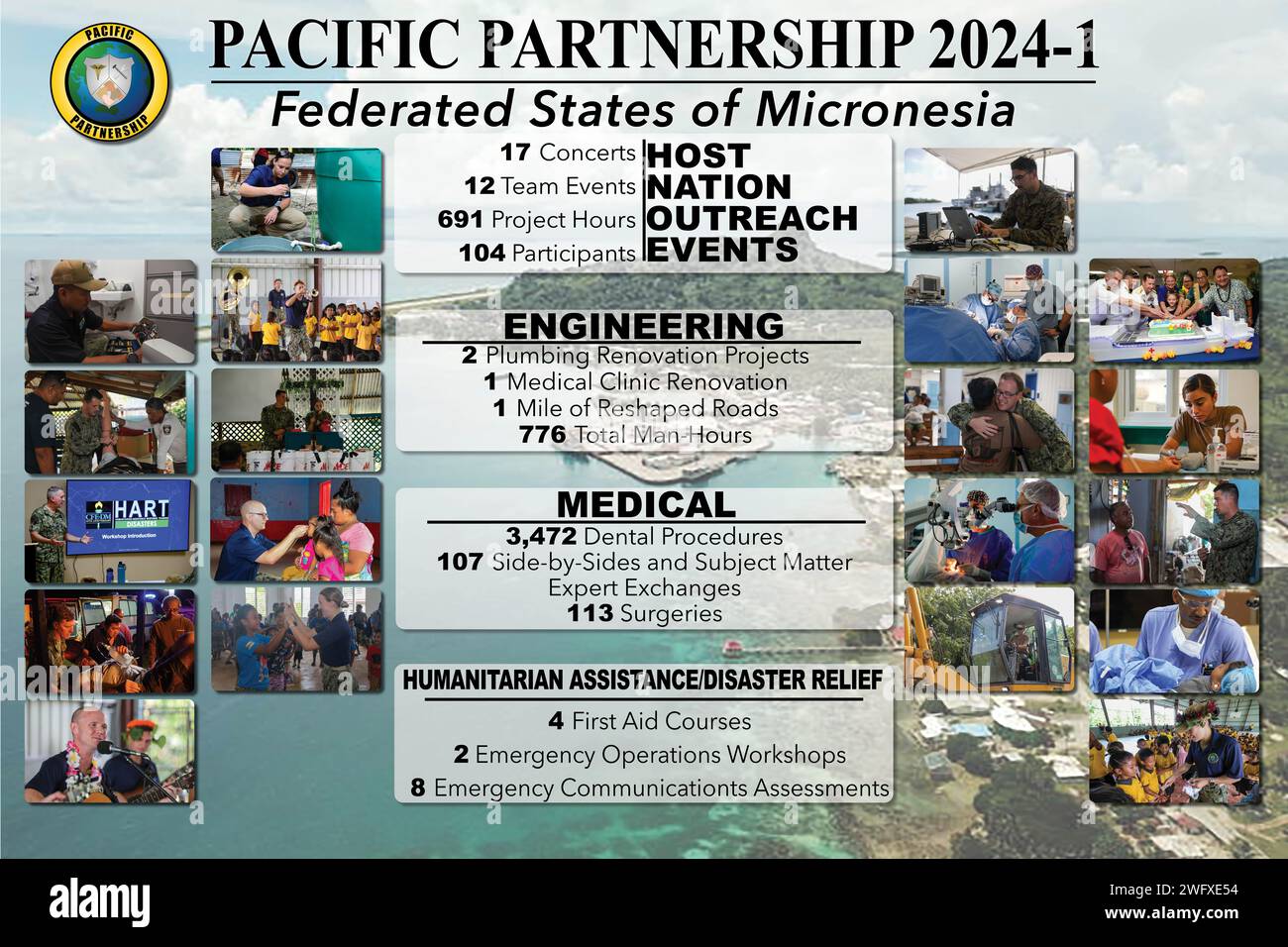 Infographic Pacific Partnership 2024-1 Federated States of Micronesia ...