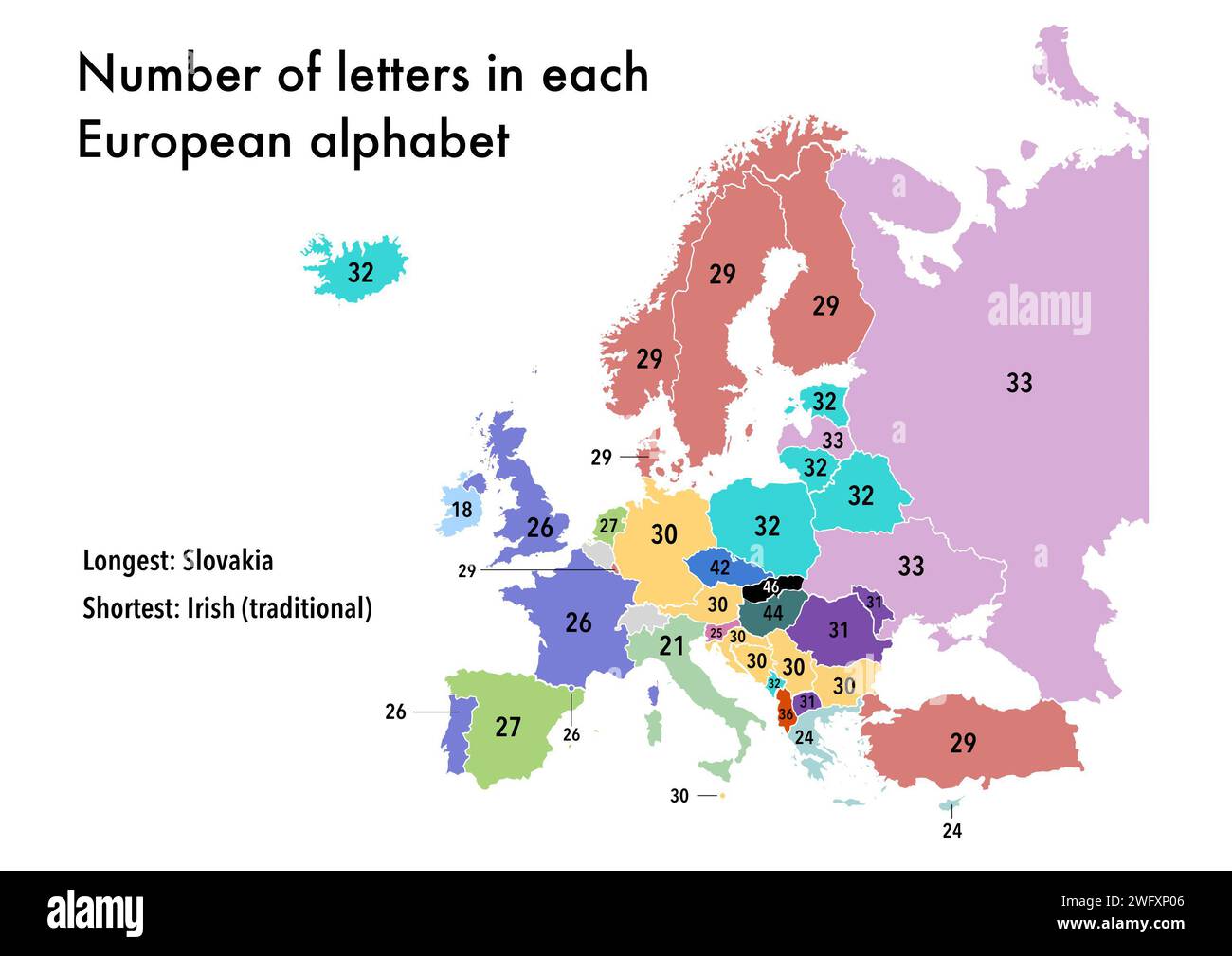 Infographic showing the number of letters in every European alphabet ...