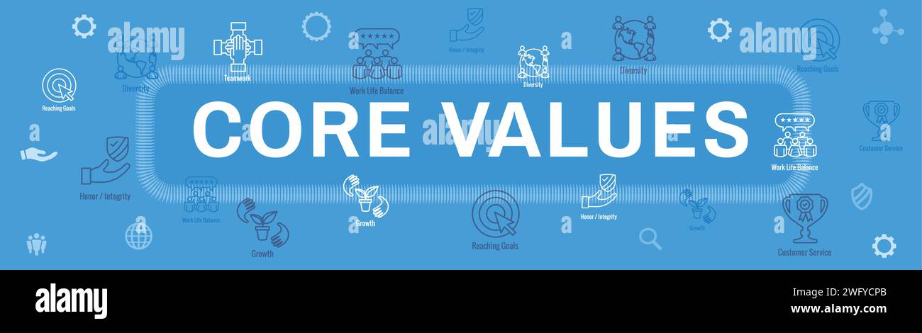 Core Values icon set and web header banner showing icons with core values Stock Vector Image ...