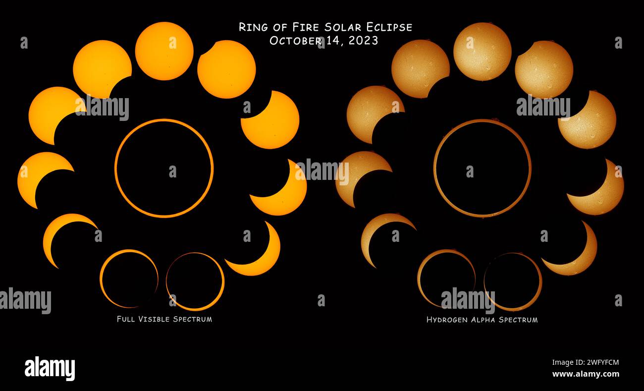 Ring of Fire Annular Solar Eclipse 2023 - Composite of captures using a ...