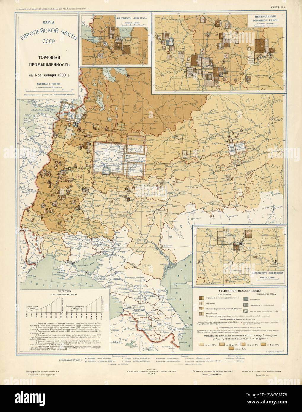 Peat industry on January 1, 1933, 1934. From the atlas "Industry of the ...
