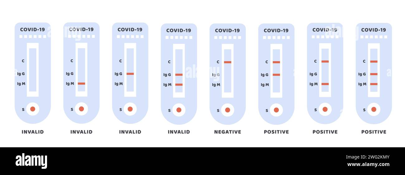 Set of Covid-19 Positive, Negative and Invalid Results. Coronavirus ... Set of Covid-19 Positive, Negative and Invalid Results. Coronavirus ...