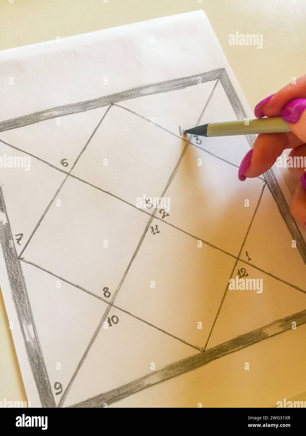 Astrology map hi-res stock photography and images - Alamy