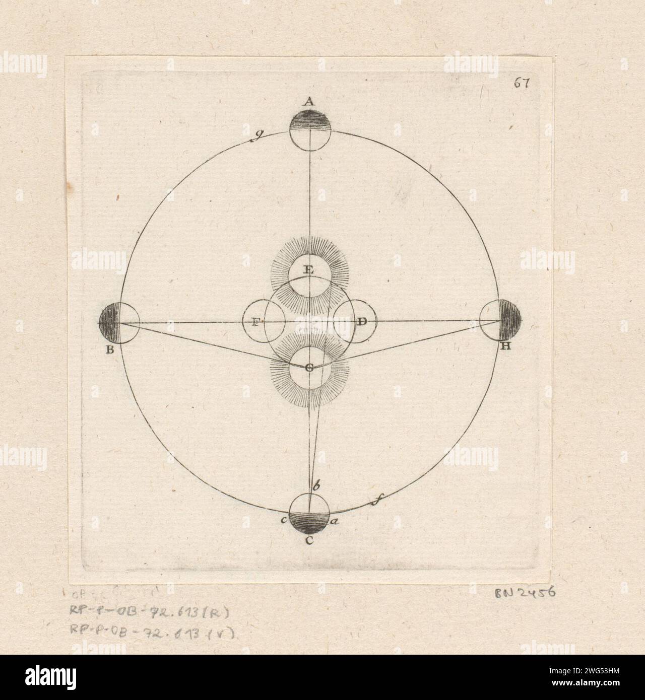 Earth and sun during the four seasons, Sébastien Leclerc (I), 1706 ...
