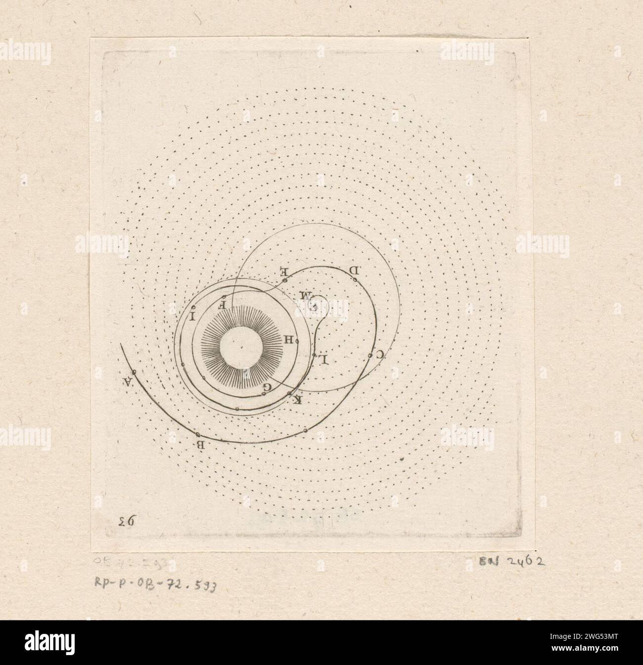 Various movements of the sun and the planets, Sébastien Leclerc (I ...