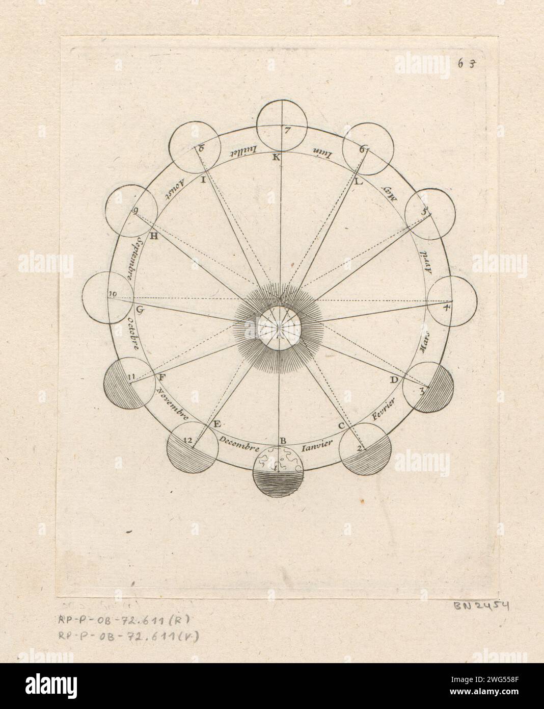 Movement of the earth to the sun for twelve months, Sébastien Leclerc ...