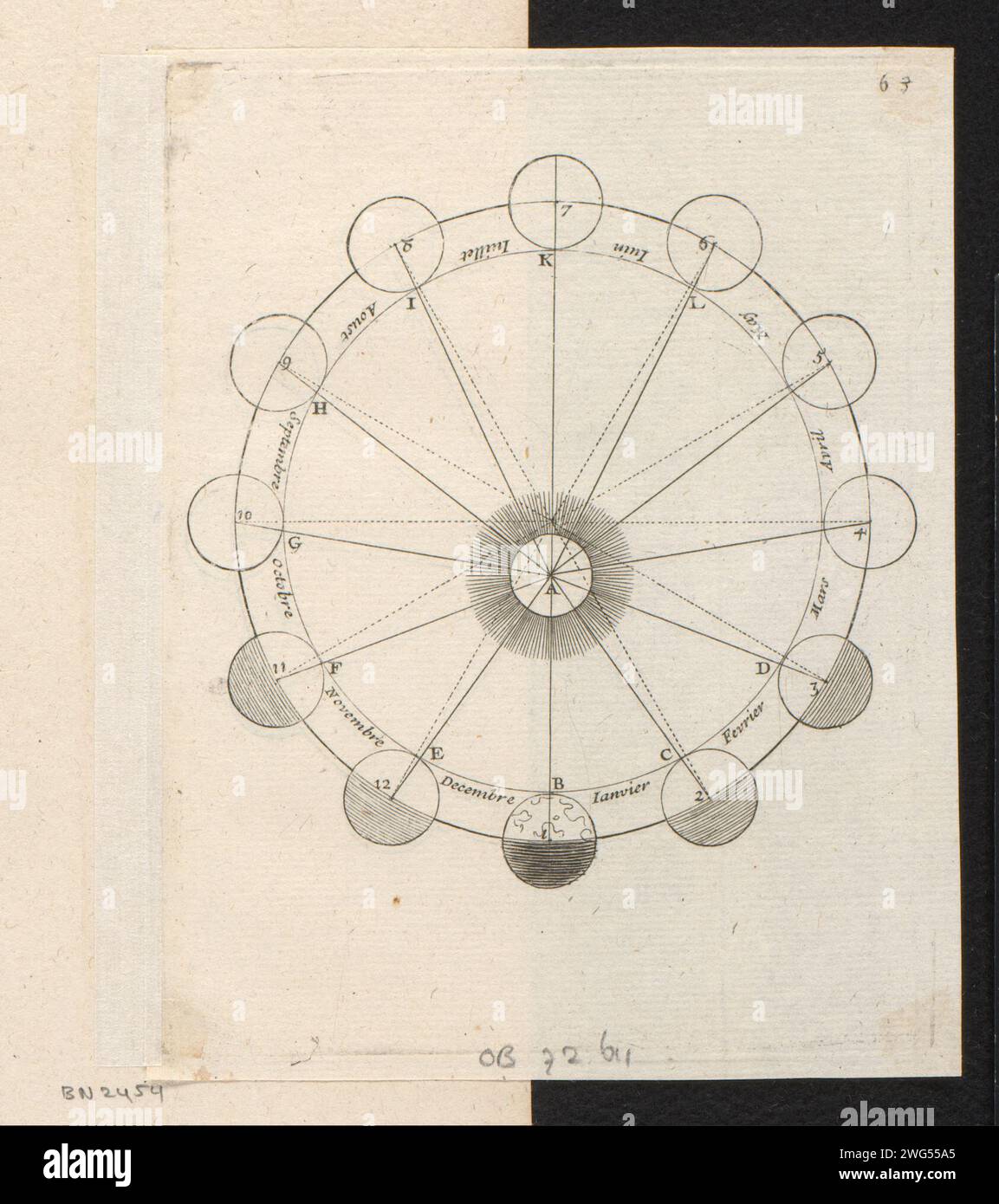 Movement of the earth to the sun for twelve months, Sébastien Leclerc ...