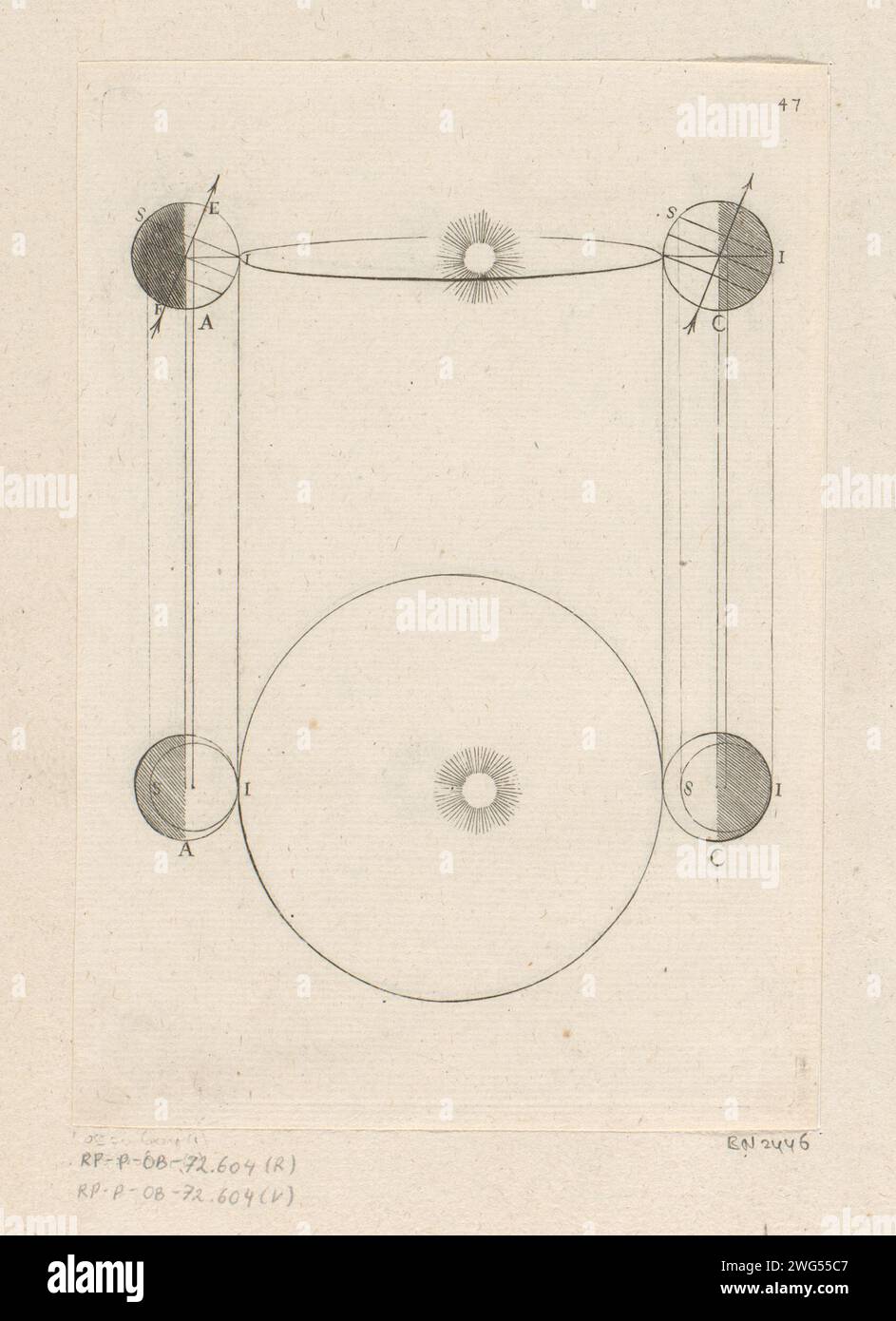Equality of days and nights during solstice, Sébastien Leclerc (I ...