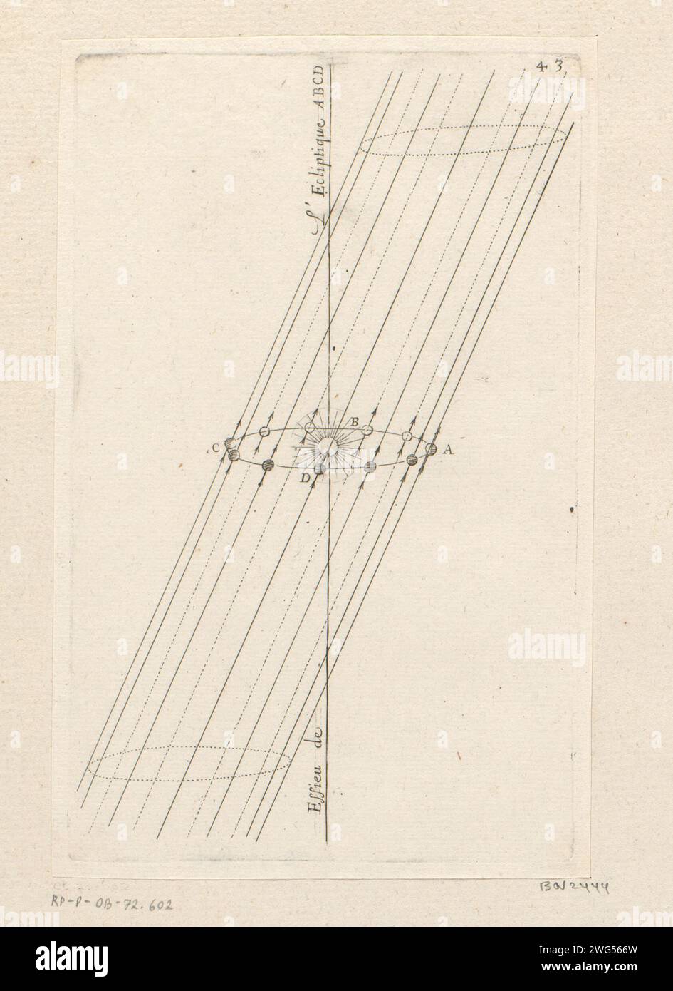 As of ecliptic and rotation of the earth around the sun, Sébastien ...