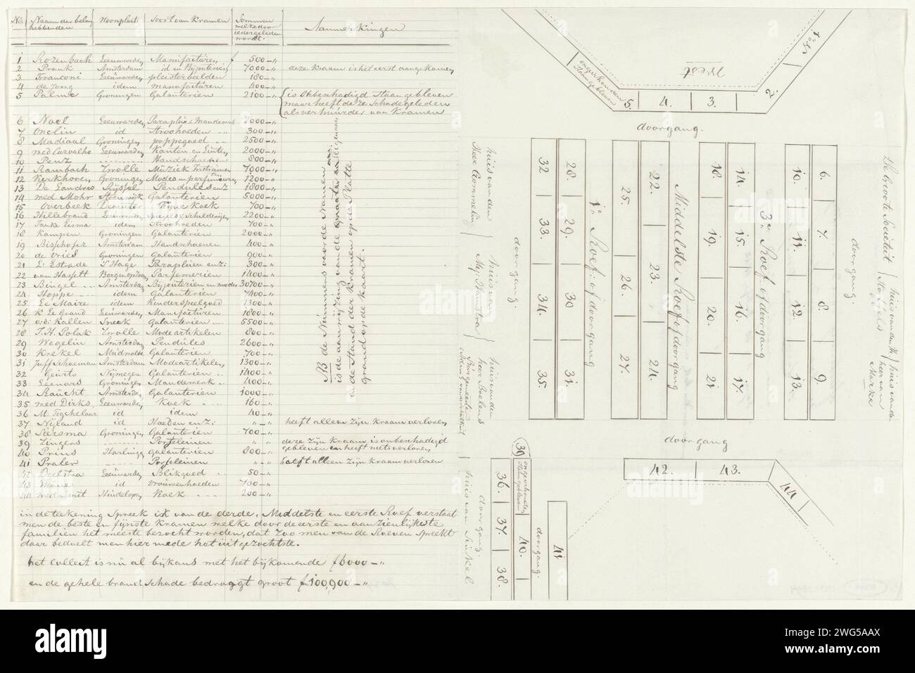 Detection of the placement of stalls at the fair in Leeuwarden when ...