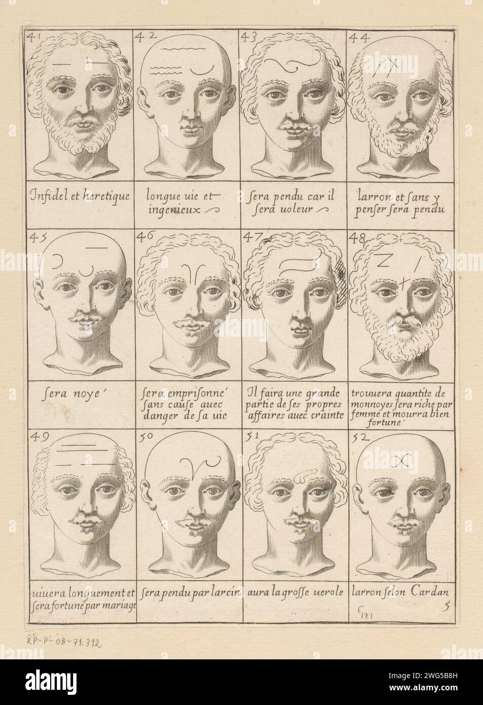 Twelve heads with interpretation of facial features according to ...