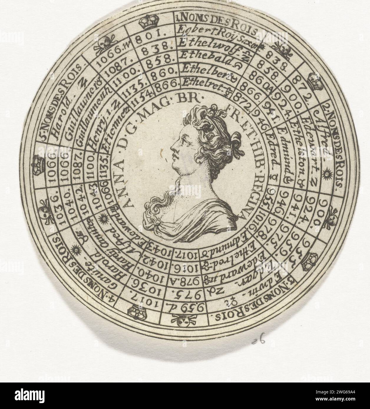 Tokens with the portrait of Queen Anna Stuart and the names of English ...