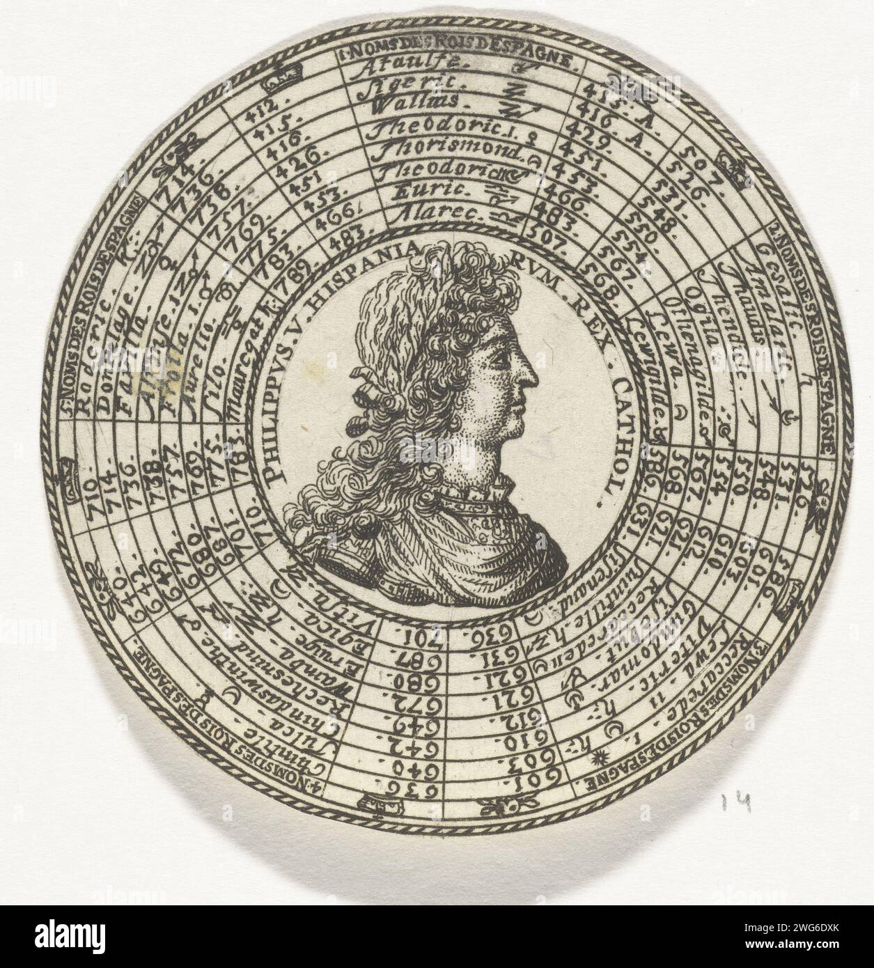 Names of the spanish kings hi-res stock photography and images - Alamy