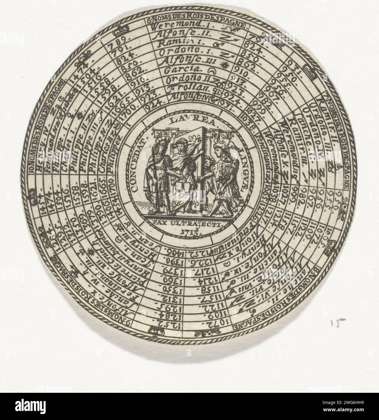 Tokens with an emblem and the names of Spanish kings, Anonymous, After ...