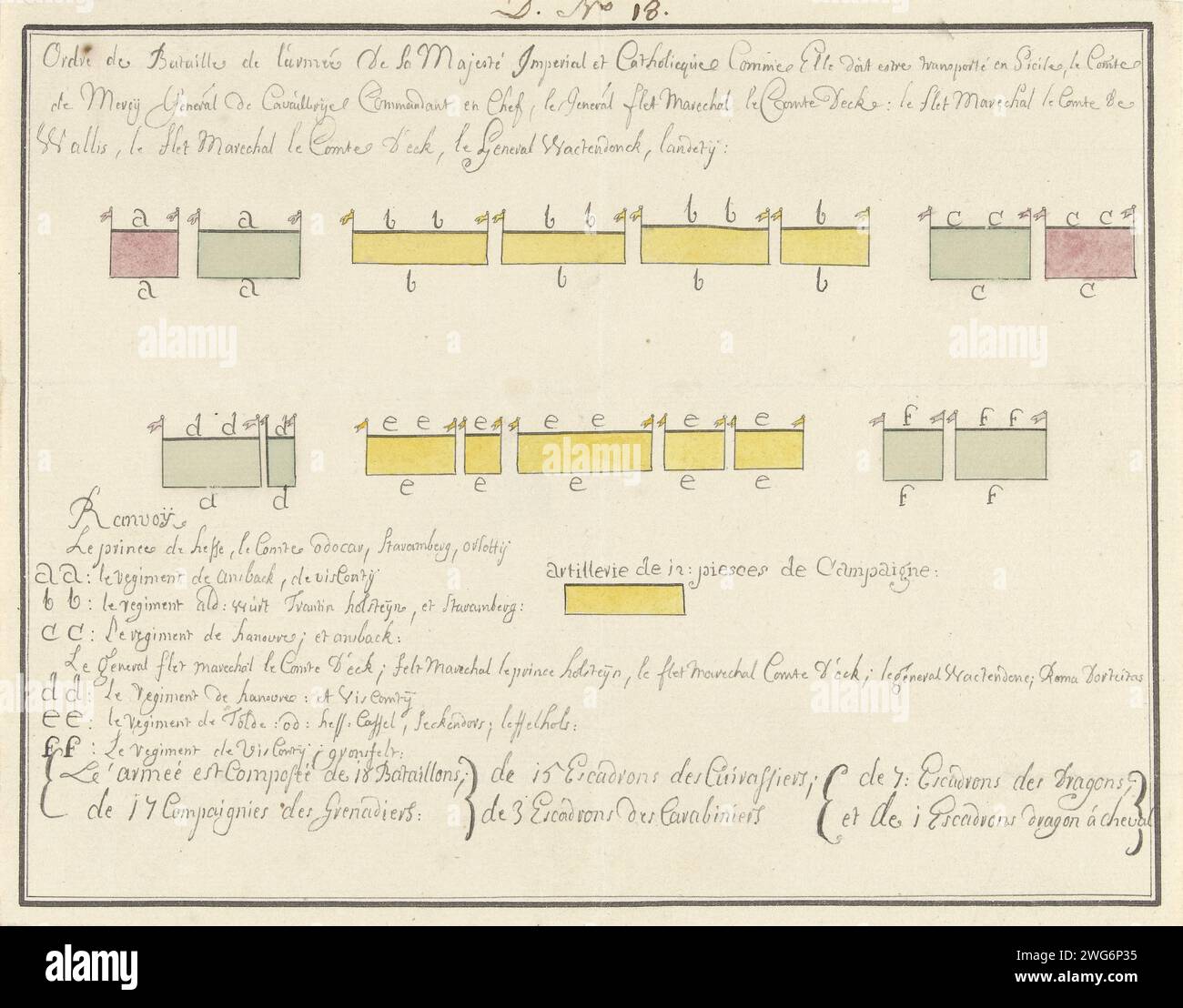 Battle order of the Imperial Army in Sicily, ca. 1701-1715, 1701 - 1715 ...