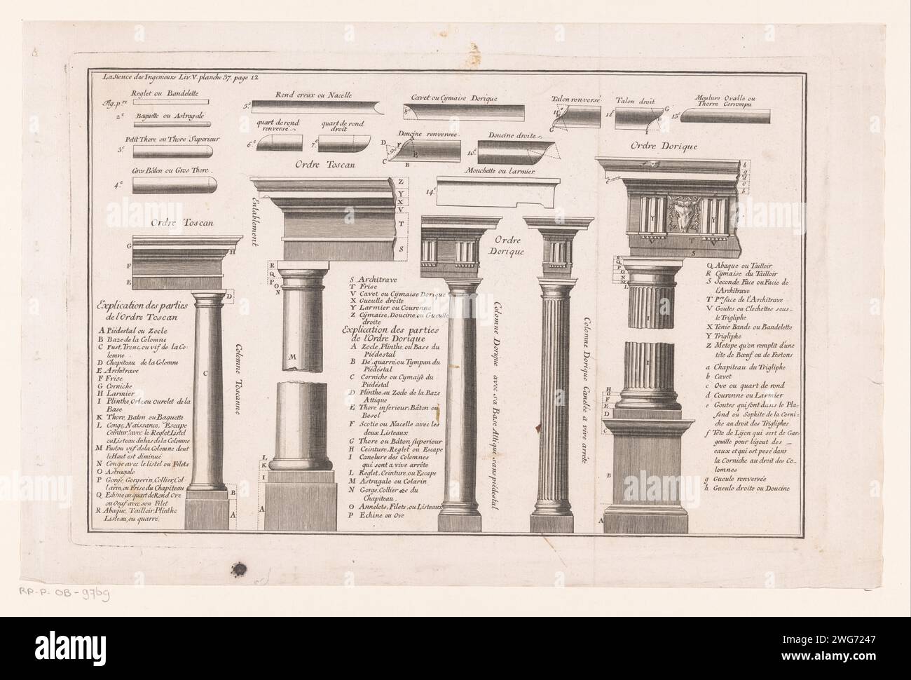 Tuscan Order Column Spacing