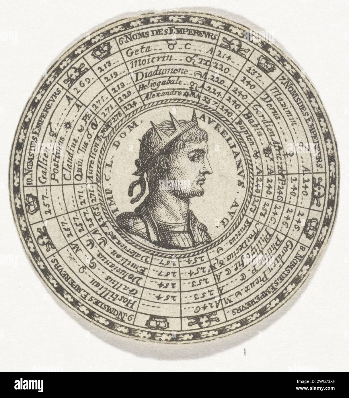 Menning with the portrait of Marcus Aurelius and the names of Roman ...