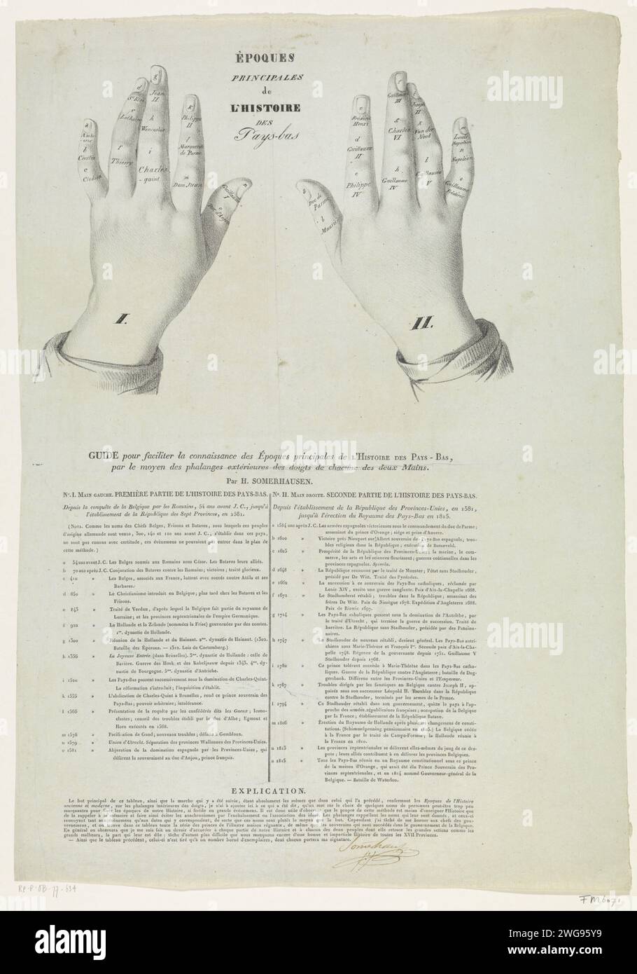 Mnemonic Technology for the History of the Netherlands, 1815, 1815 ...