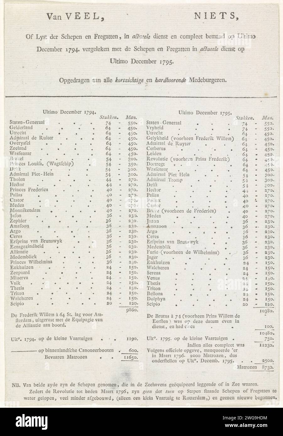 List of ships and crew in the years 1794 and 1795, Anonymous, 1796 text ...