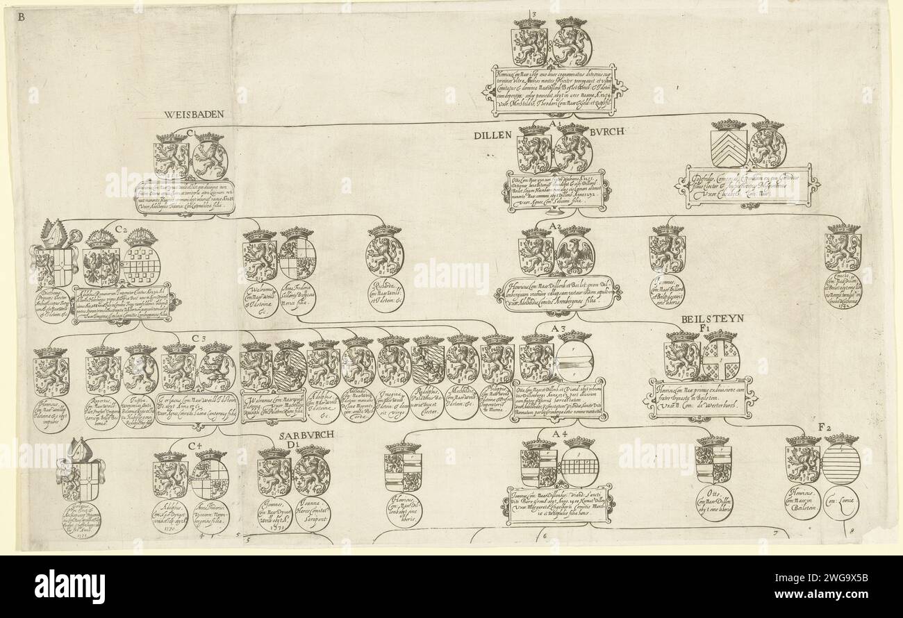 Family tree of the house Nassau, magazine B, 1612 - 1619 print Family ...