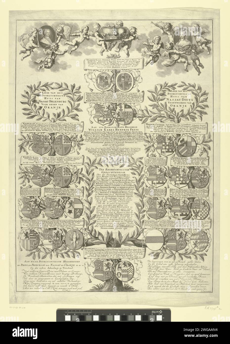 Marlborough Family Tree 1733 – Marlborough Family Tree Araminta – NOSXAT