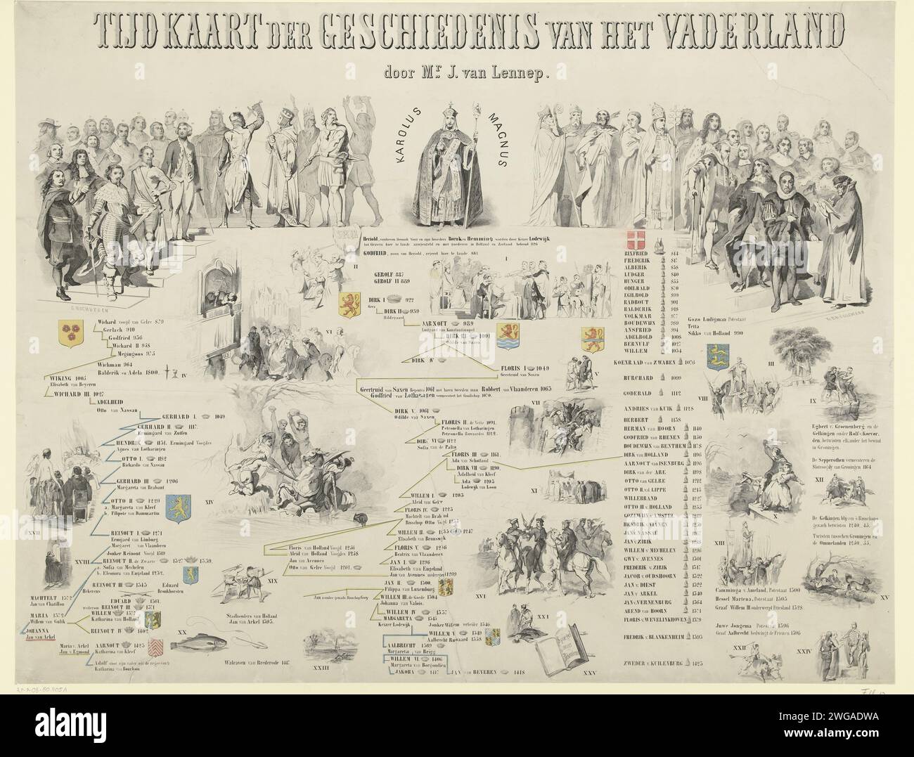 Time map of the History of the Fatherland (upper half), 1850 - 1855 ...