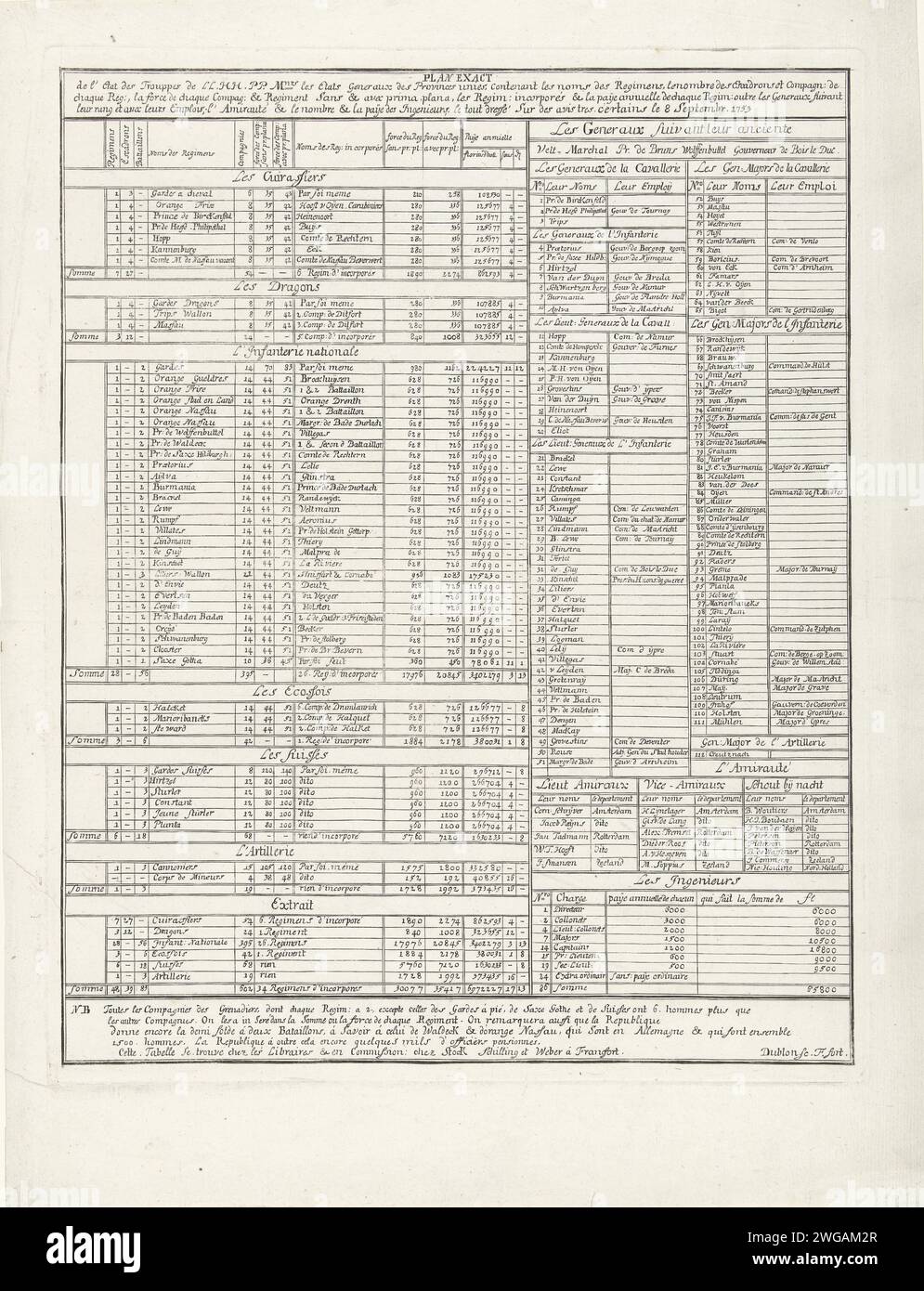 Overview of all army units of the State Army, 1753, 1753 print Text ...