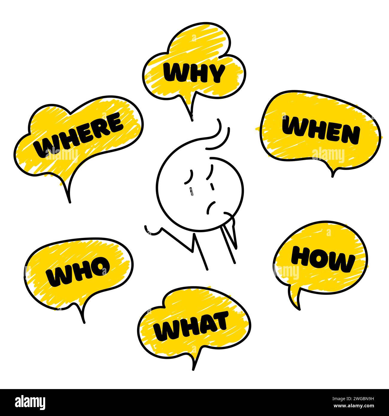 Doodle Stick Man And Speech Bubble With Ask Question Speak English Question Who What How