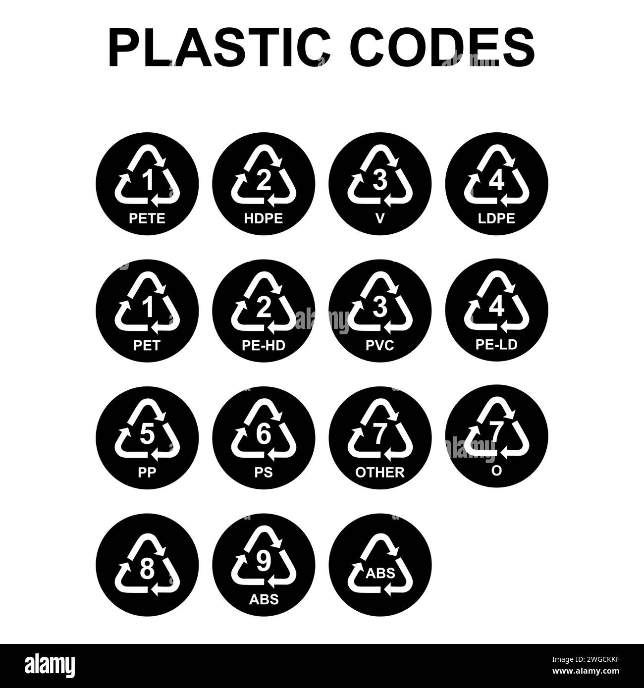 Set of Plastic symbol, ecology recycling sign isolated on white ...