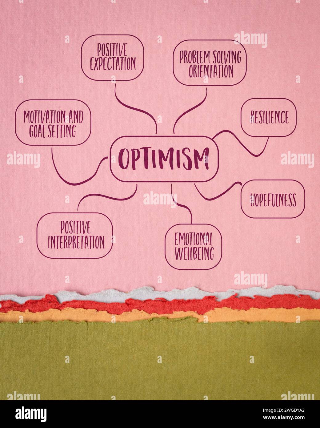 optimism - infographics or mind map sketch on art paper, business and ...