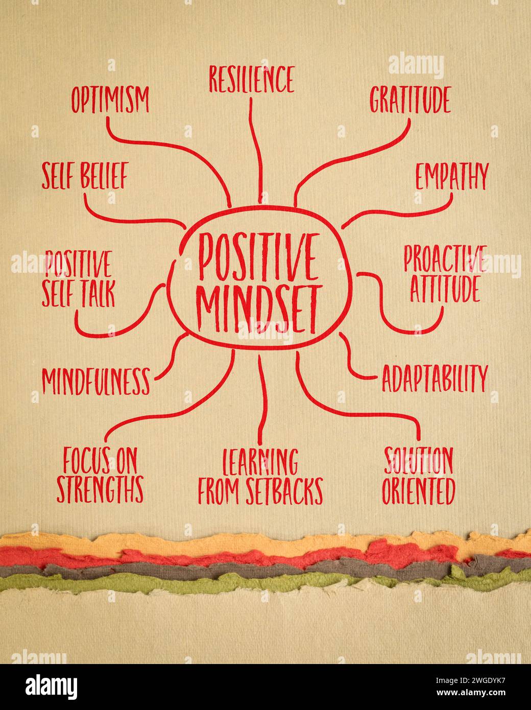 Empathy poster hi-res stock photography and images - Alamy