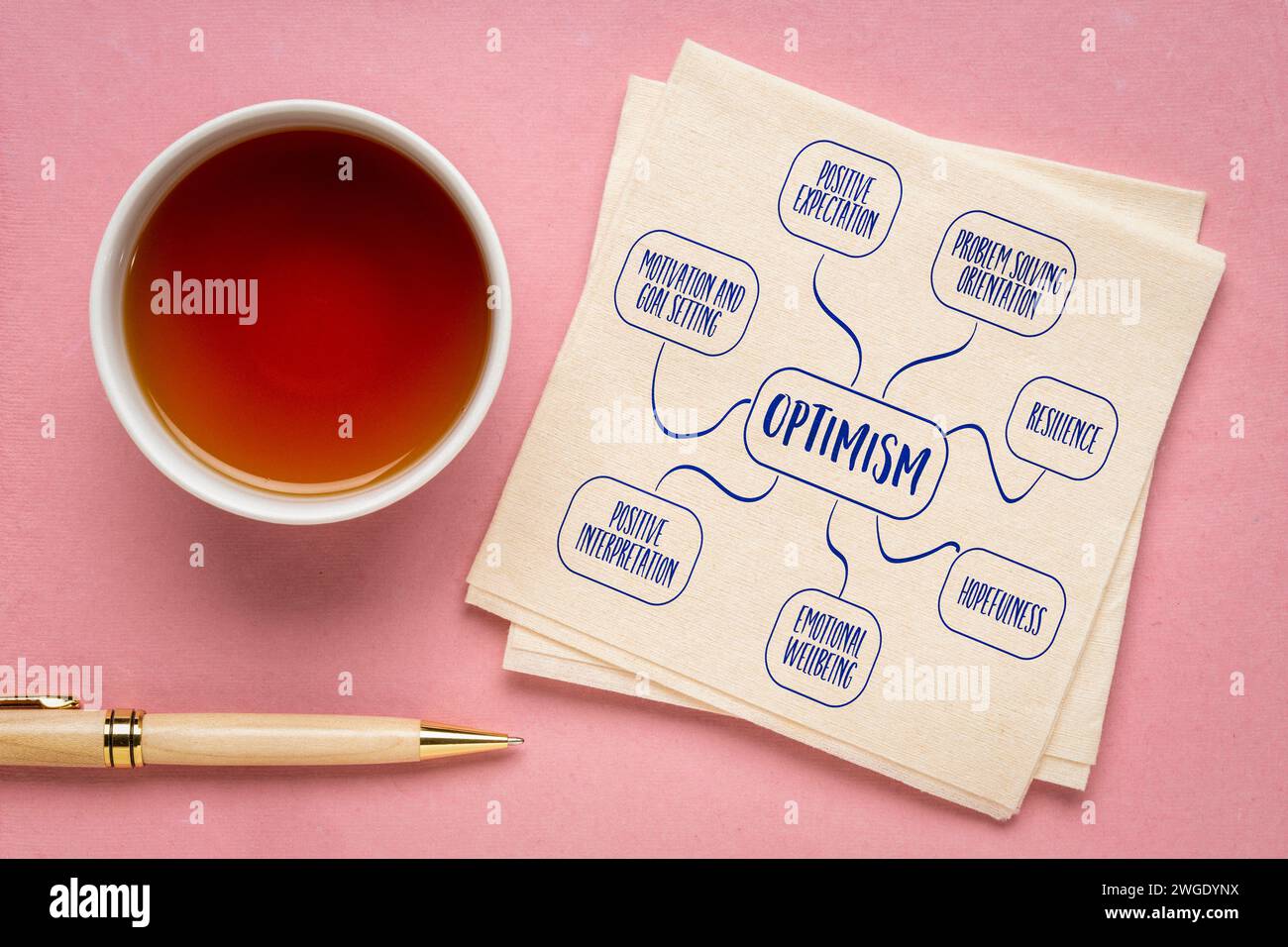 optimism - infographics or mind map sketch on a napkin with tea ...