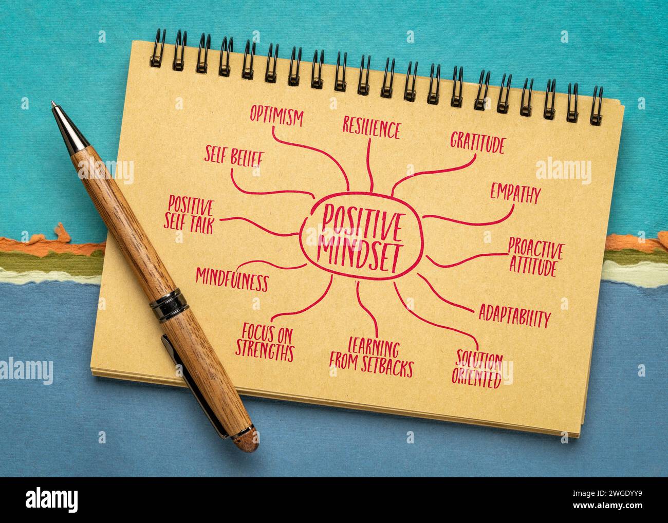 positive mindset - infographics of mind map sketch in a spiral notebook ...