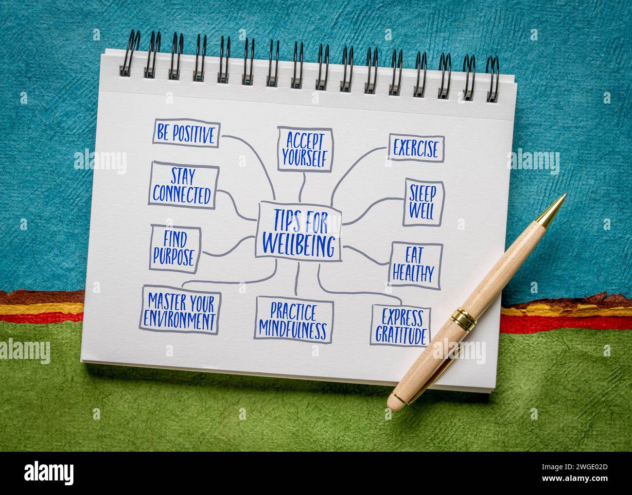 tips for wellbeing - infographics or mind map sketch in a notebook ...