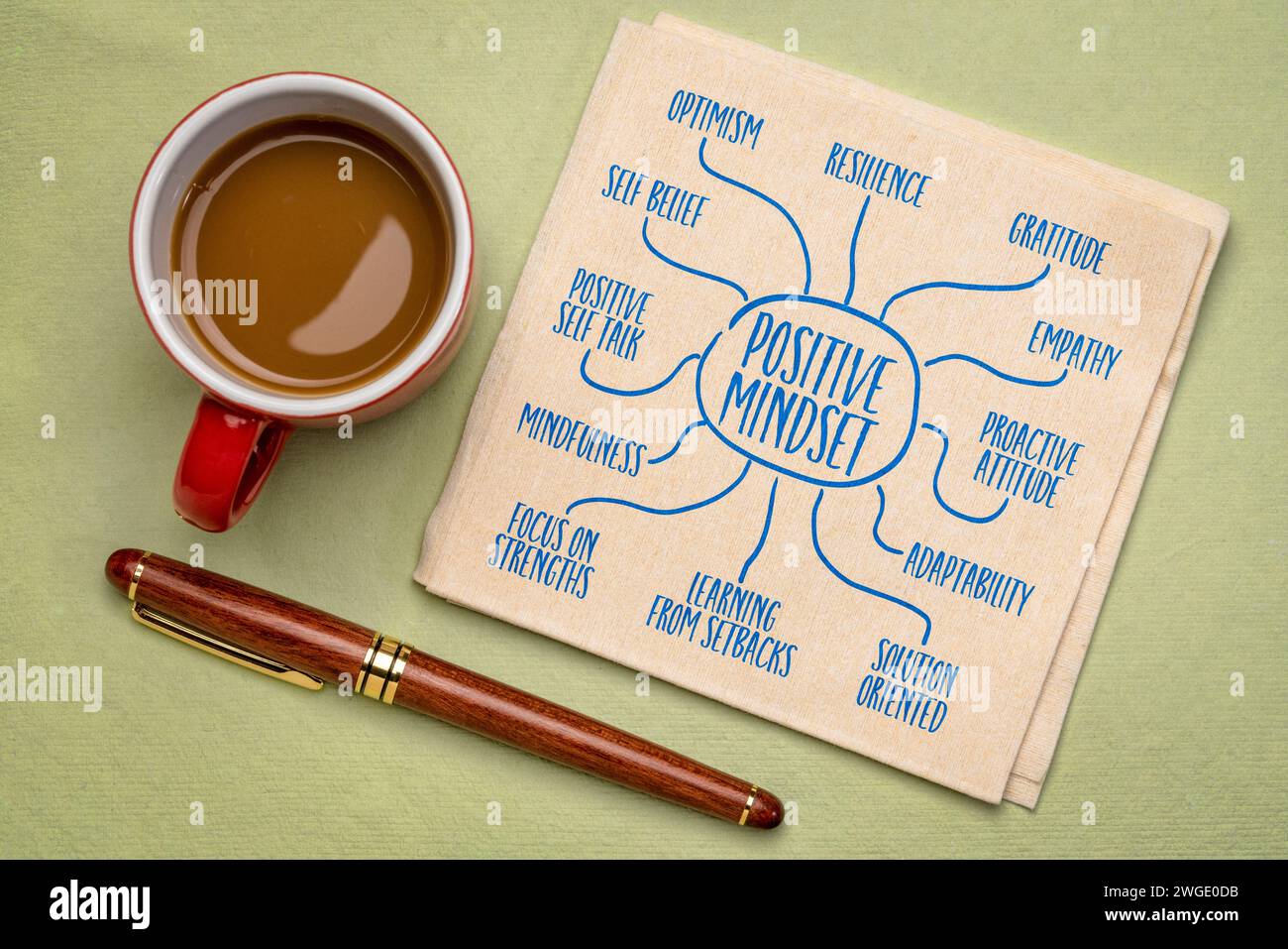 positive mindset - infographics of mind map sketch on a napkin with ...