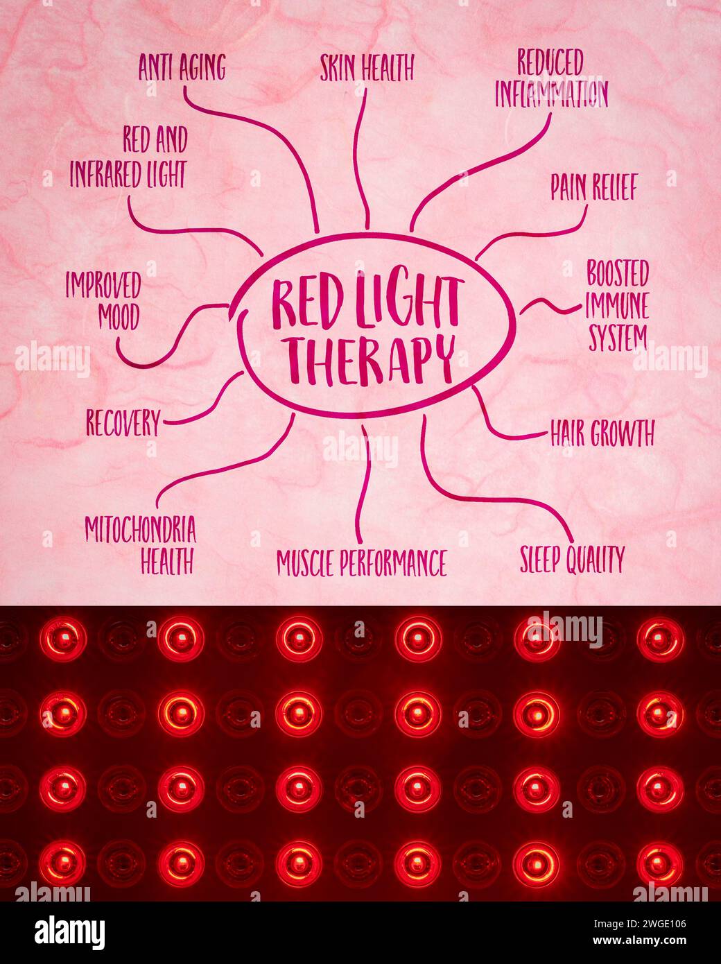 health benefits of red light therapy - mind map sketch on art paper ...